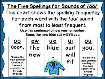 Word Sort With oo Sounds | Word List Builder