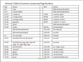 Orton-Gillingham Word Cards Level Two | Word List Builder