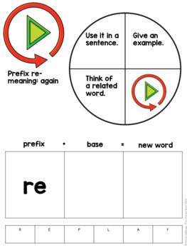 Orton-Gillingham Activities: Morphology Games Distance Learning BUNDLE ...