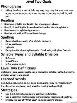 Orton-Gillingham Assessment Pre and Post Tests Leveled Placement LEVEL ...