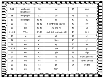 Orton-Gillingham Phonogram Pennant Banner | Word List Builder