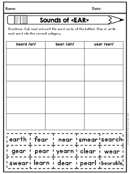 Orton-Gillingham Activities Sounds of EAR Multisensory Reading and ...