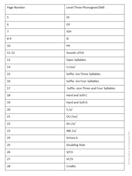 Orton-Gillingham Activities: ADVANCED Decodable Reading Passages LEVEL ...