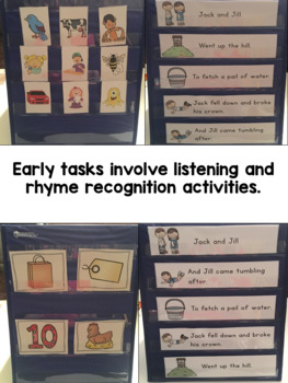 Phonological Awareness Curriculum Multisensory Reading Intervention ...