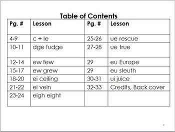 Orton-Gillingham Word Cards Level Four | Word List Builder