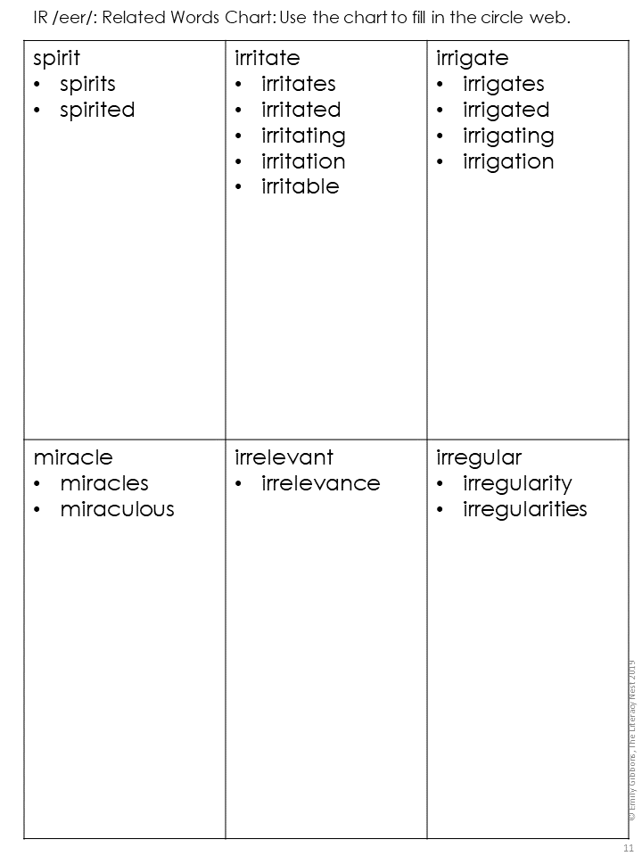 Advanced Orton-Gillingham Activities for IR /eer/ | Word List Builder