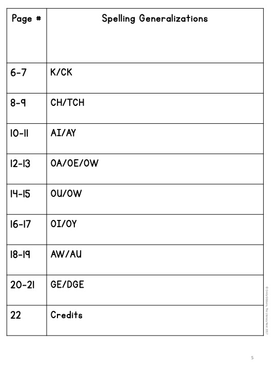 Multisensory Reading Spelling Generalizations Orton-Gillingham Lesson ...