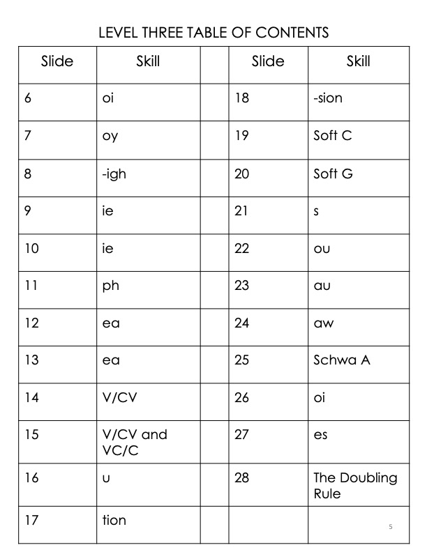 Decodable Sentences, Level 3 | PDF and Google Slides Orton-Gillingham ...