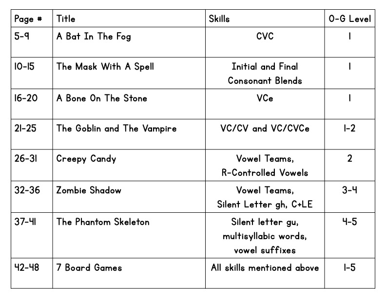 Decodable Readers Halloween Theme | Includes Digital | Word List Builder