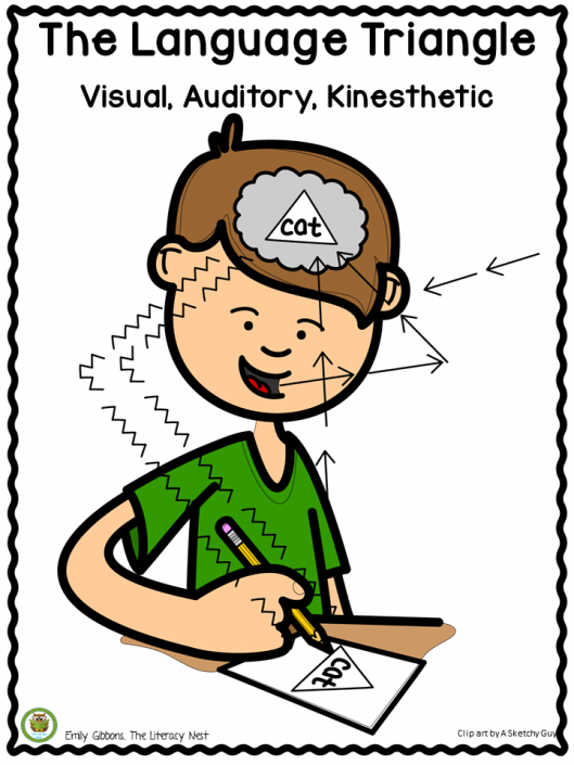 How To Keep Your Orton-Gillingham Lessons Multisensory When Tutoring ...