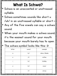 How to Teach Schwa A - Part One Schwa Vowels - The Literacy Nest