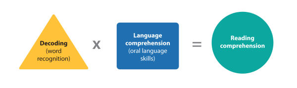 The Top 5 Reasons You Should Use Decodable Text With Your Students ...