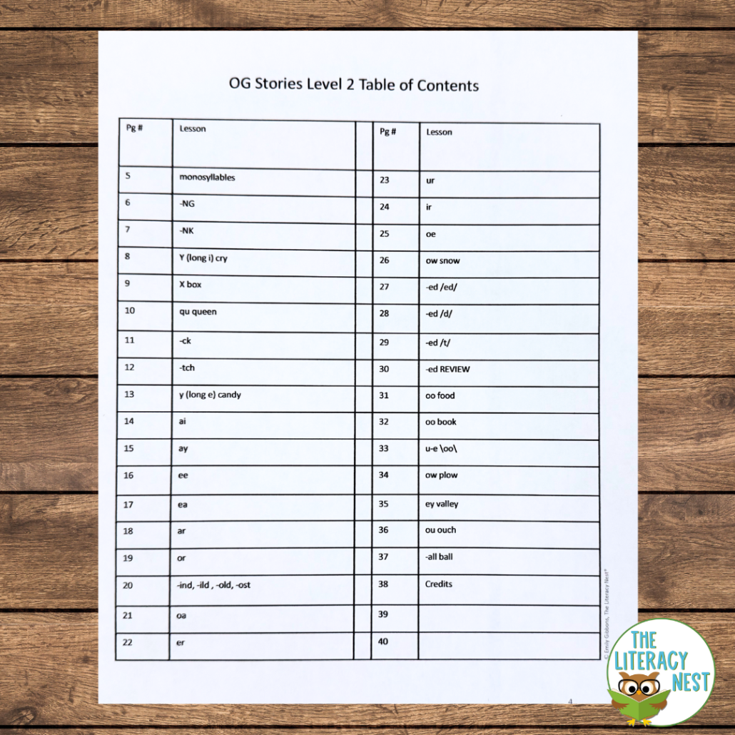 Orton-Gillingham Decodable Passages Level 2 - The Literacy Nest