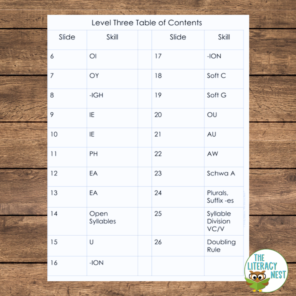 Level 3 Decodable Passages for Orton-Gillingham Lessons - The Literacy Nest