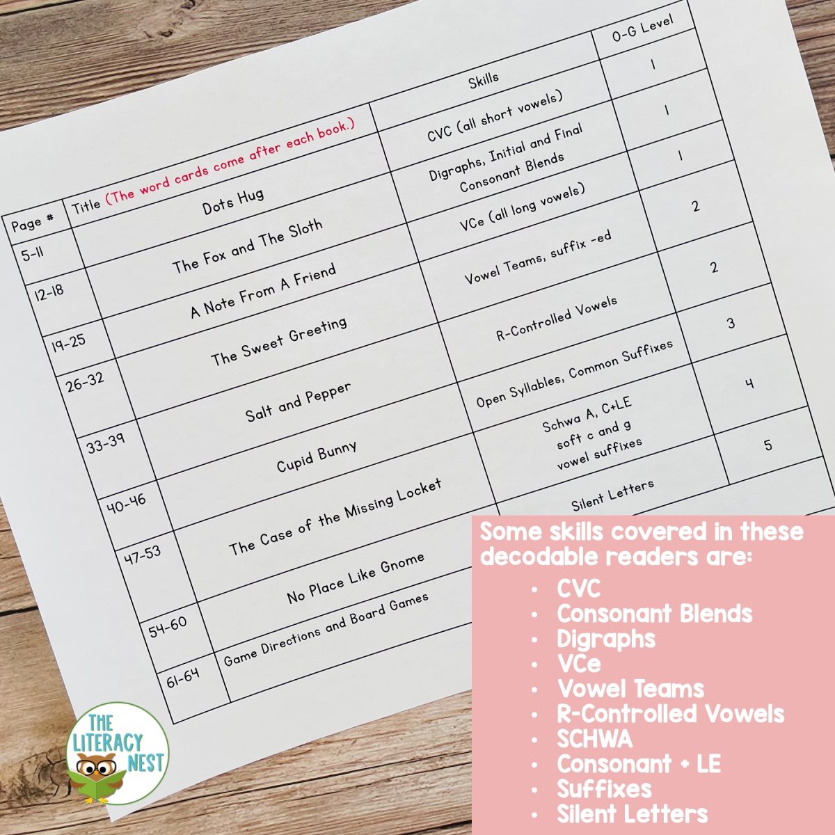 Valentine's Day Decodable Readers Includes Digital - The Literacy Nest