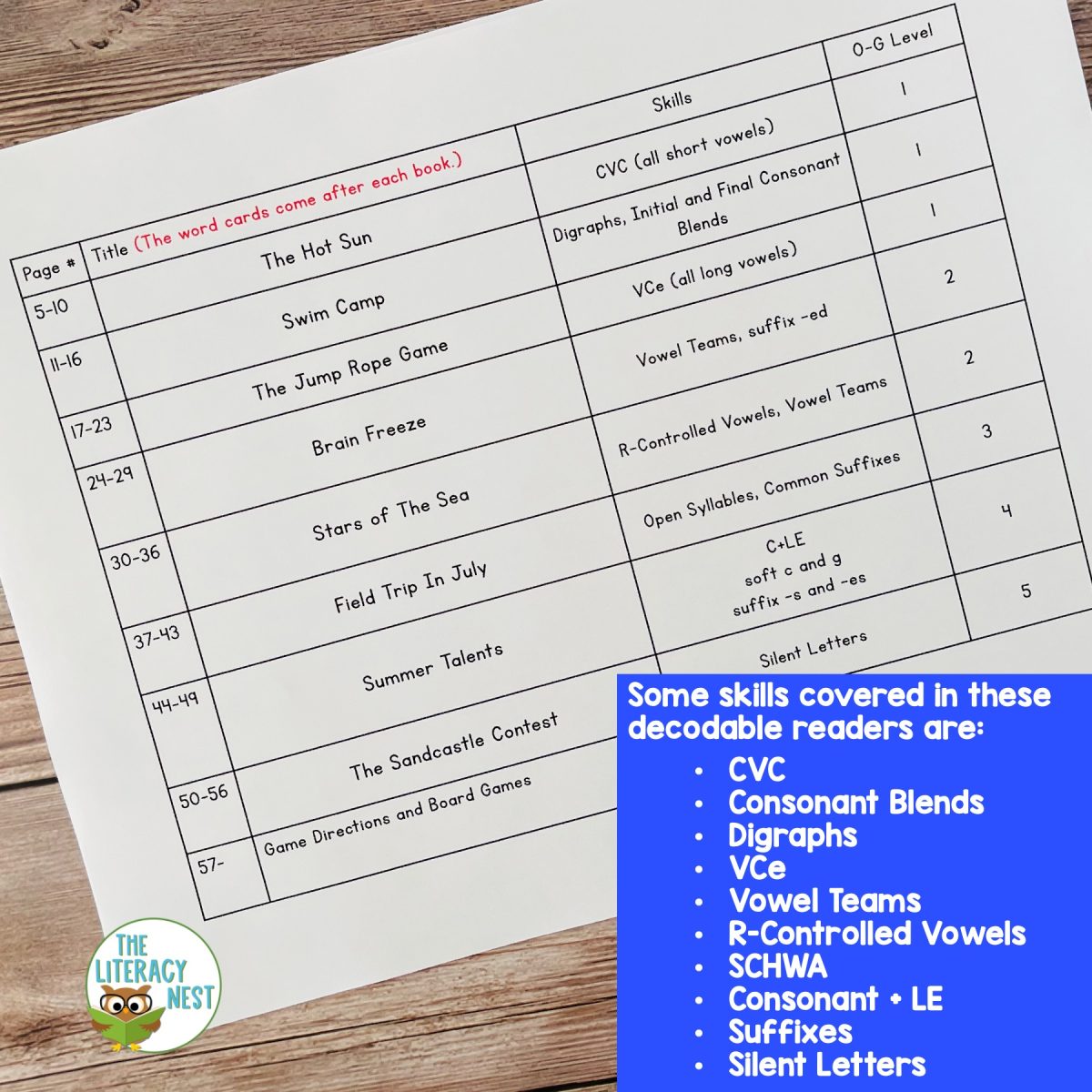 Summer Decodable Readers and Games Includes Digital - The Literacy Nest