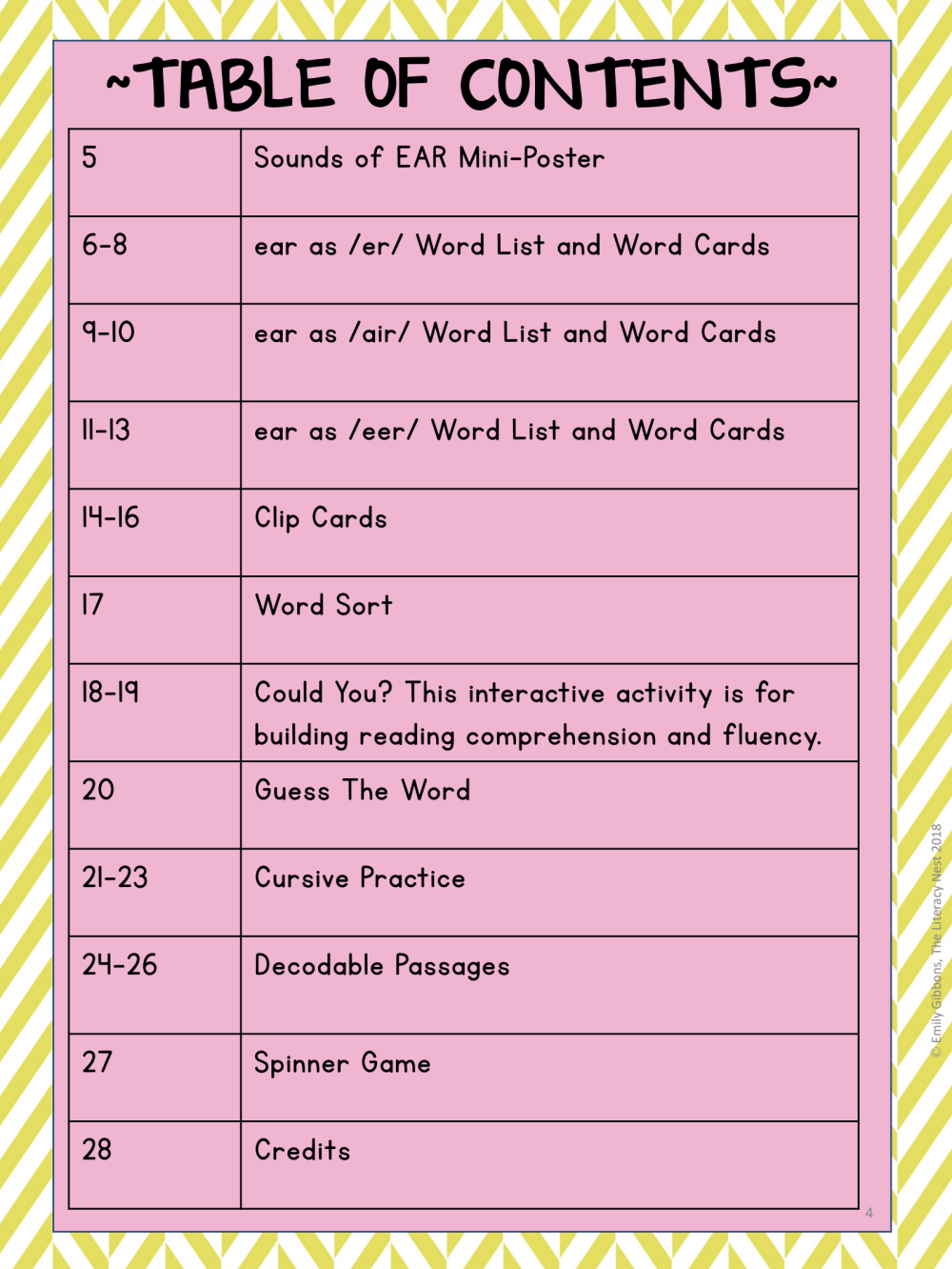 Orton-Gillingham Activities Sounds of EAR Multisensory Reading and ...