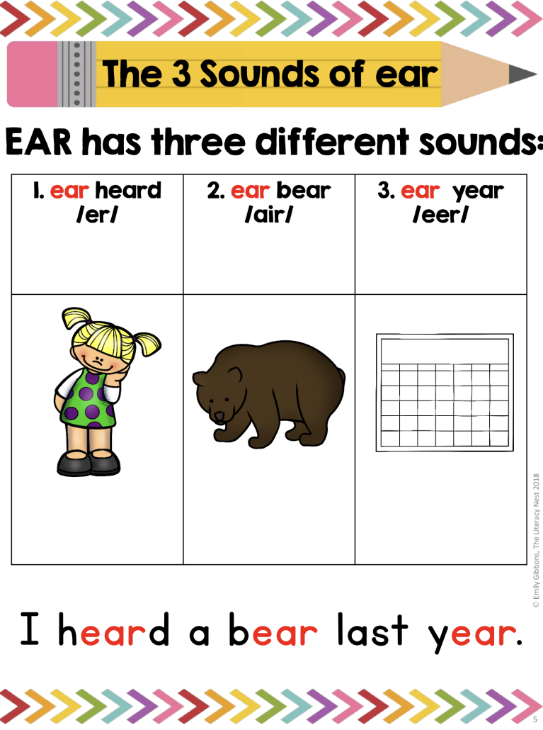 Orton-Gillingham Activities Sounds of EAR Multisensory Reading and ...
