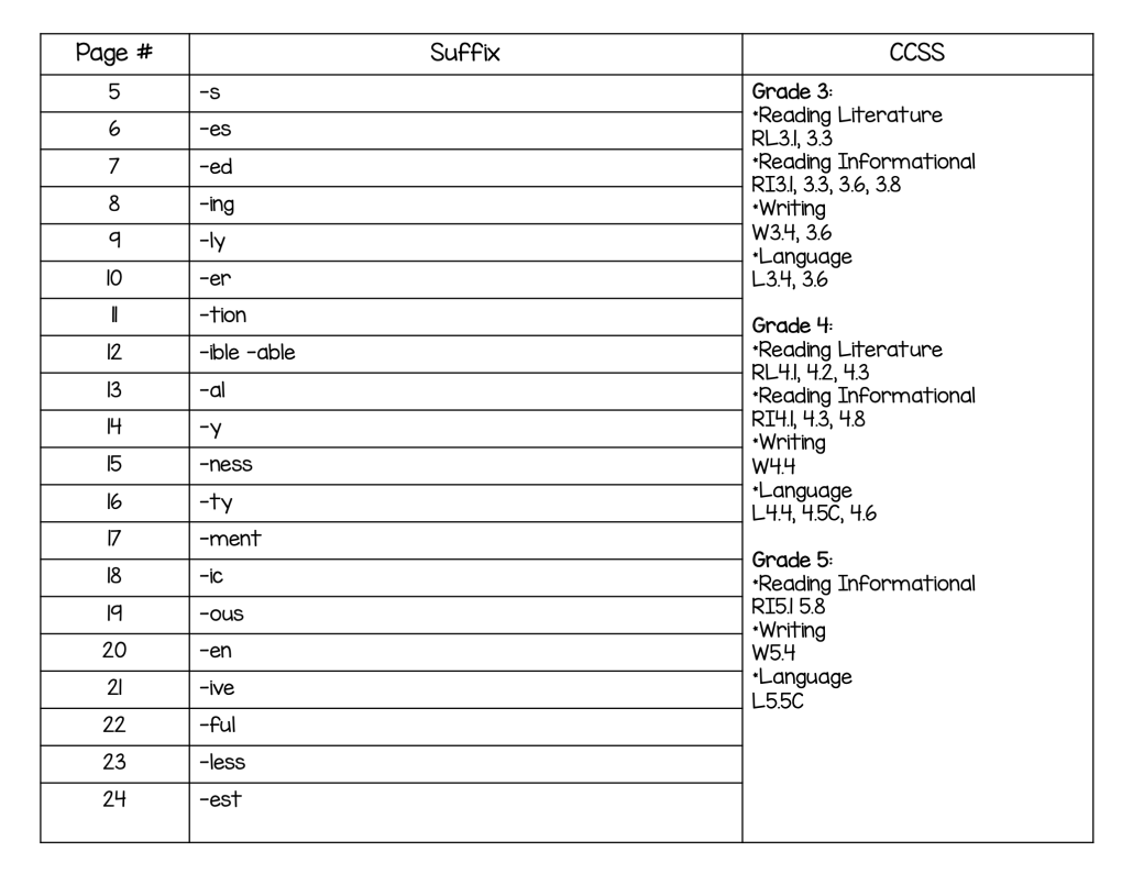Suffix Practice for Vocabulary and Reading Comprehension - The Literacy ...