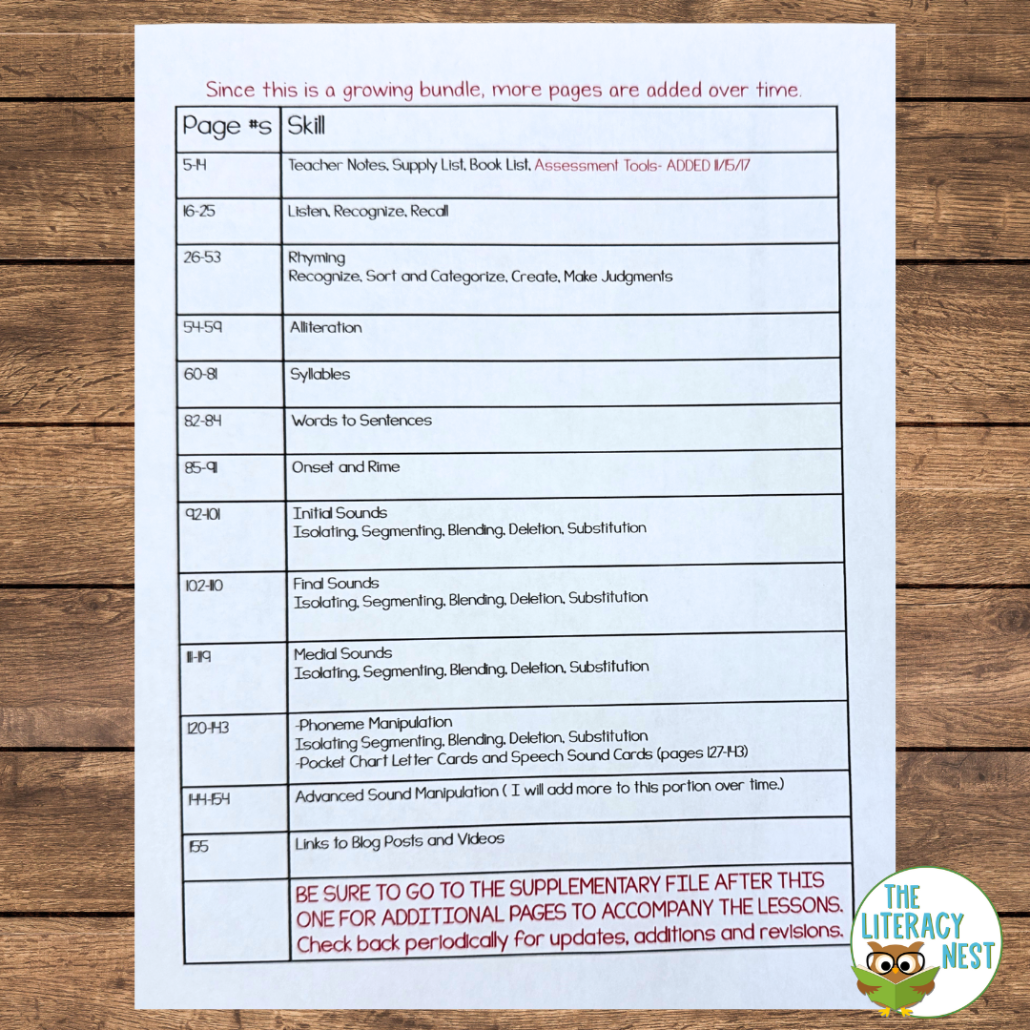 Phonological Awareness Curriculum Multisensory Reading Intervention ...