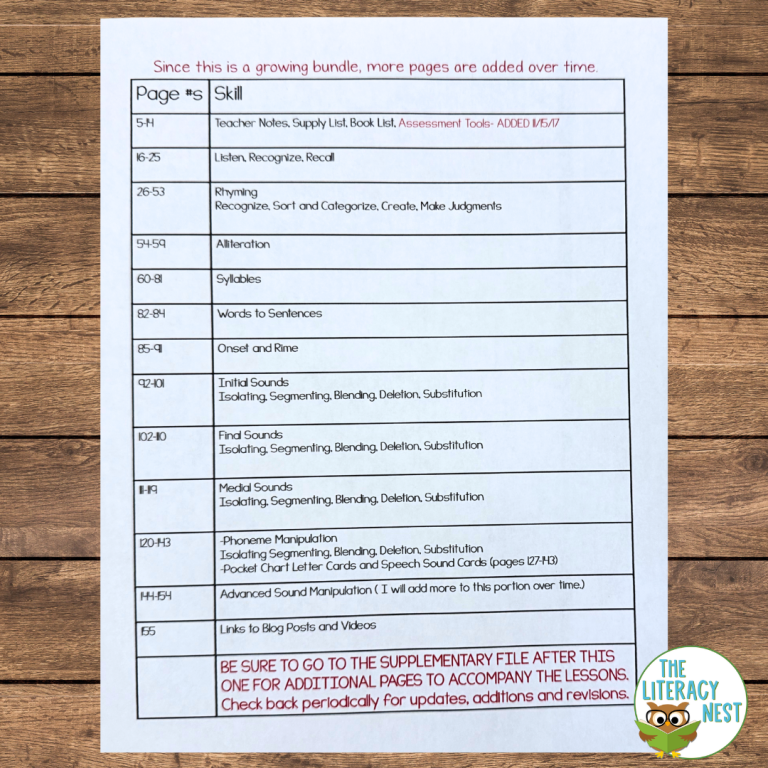 Phonological Awareness Curriculum Multisensory Reading Intervention ...