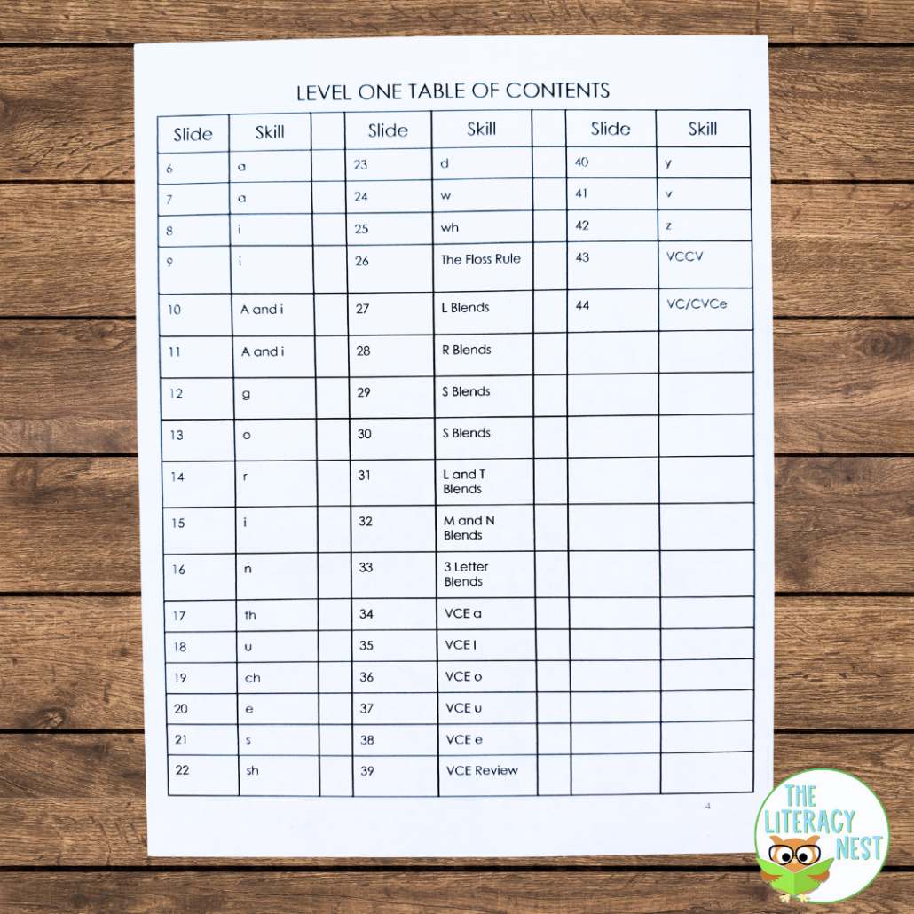 Orton-Gillingham Decodable Sentences Level One - The Literacy Nest