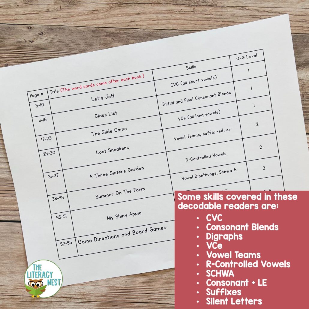 Back to School Decodable Readers and Games Includes Digital - The ...