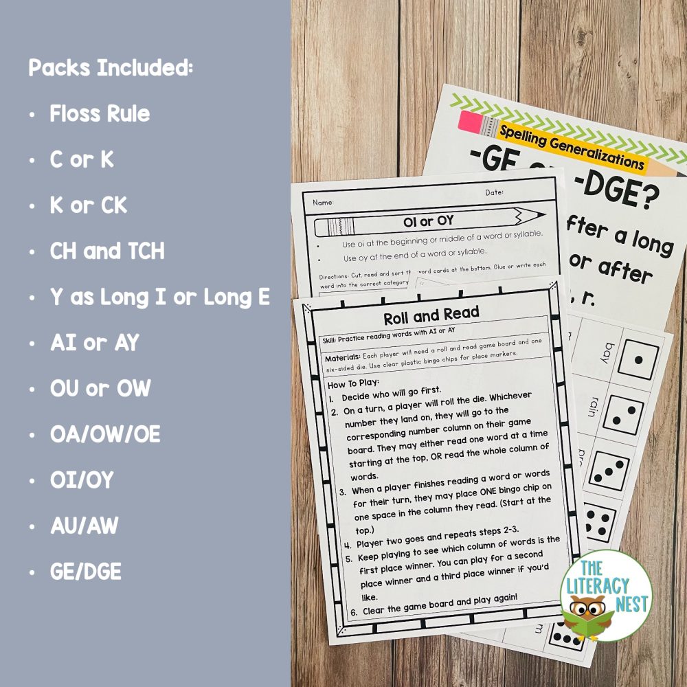 Reading and Spelling Rules for Systematic Phonics and Orton-Gillingham ...