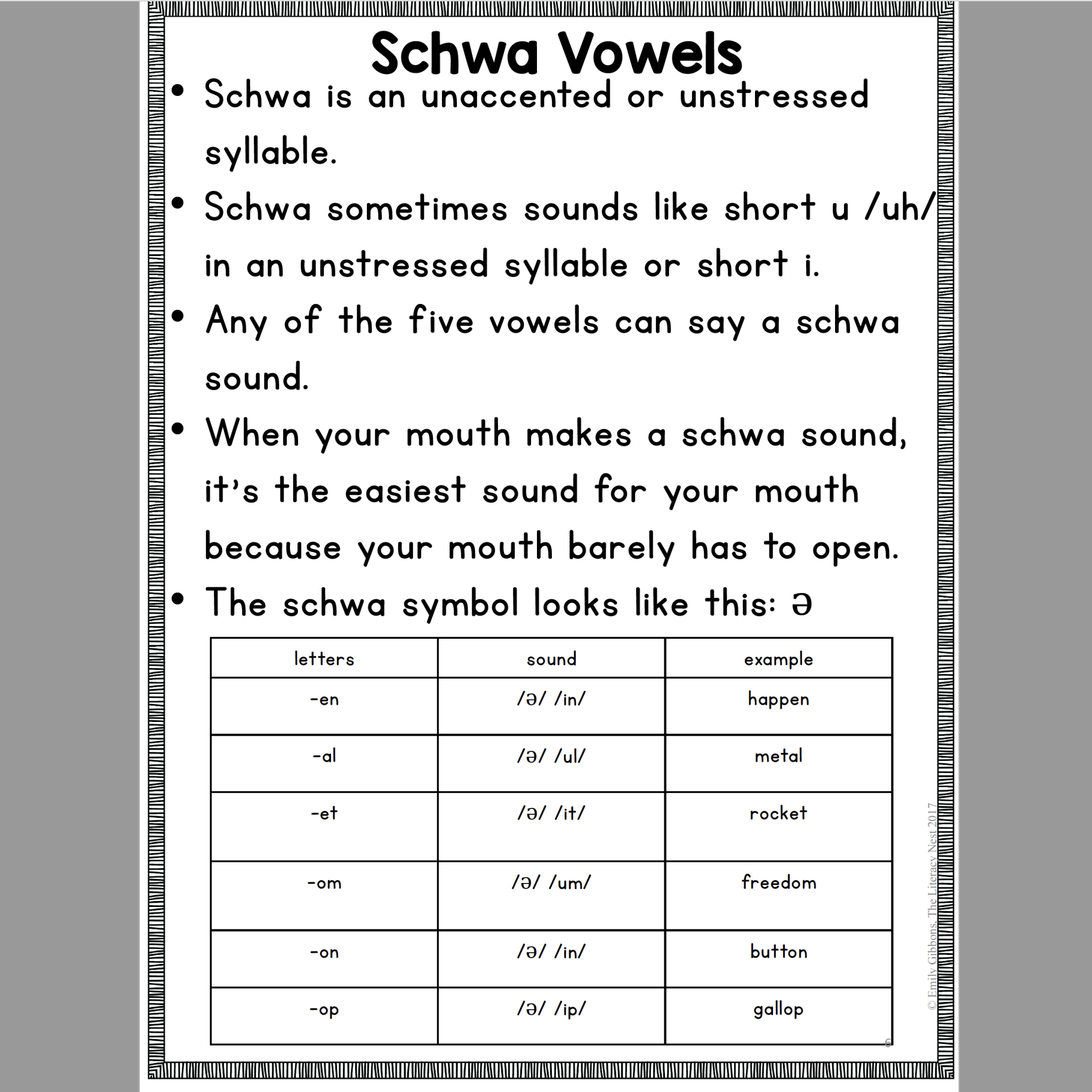 Schwa Sound Spelling Activities for Orton-Gillingham Lesson Plans - The ...