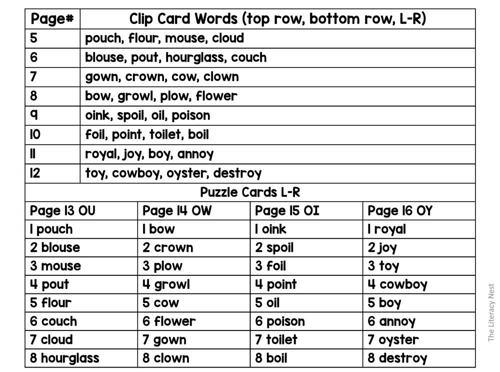 Vowel Diphthongs | Clip Cards Puzzles Orton-Gillingham Multisensory ...