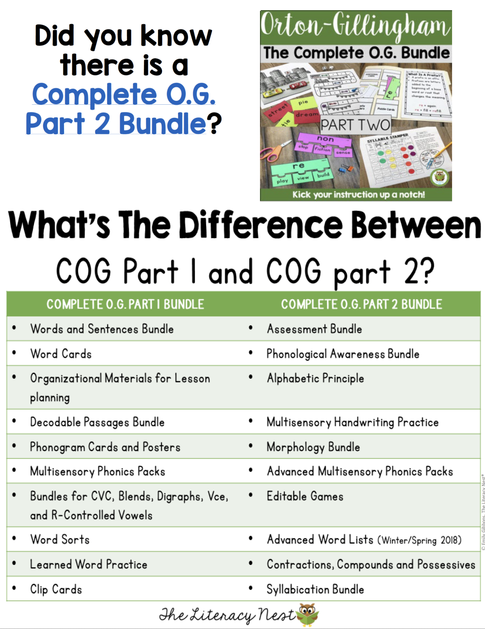 Orton-Gillingham Complete Bundle Games, Worksheets and Activities (part ...