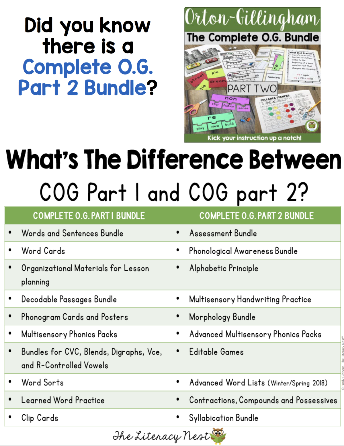 Orton-Gillingham Complete Bundle Games, Worksheets and Activities (part ...