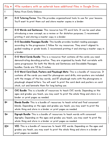 Orton-Gillingham Complete Bundle Games, Worksheets and Activities (part ...