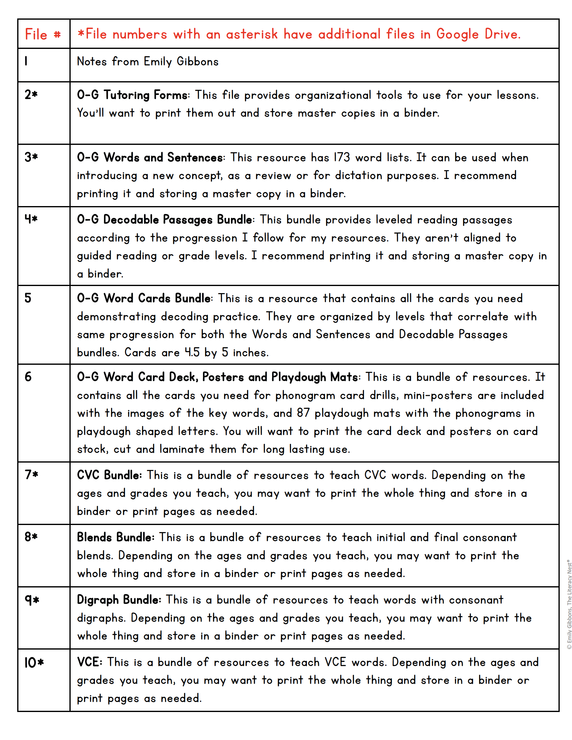 Orton-Gillingham Complete Bundle Games, Worksheets and Activities (part ...