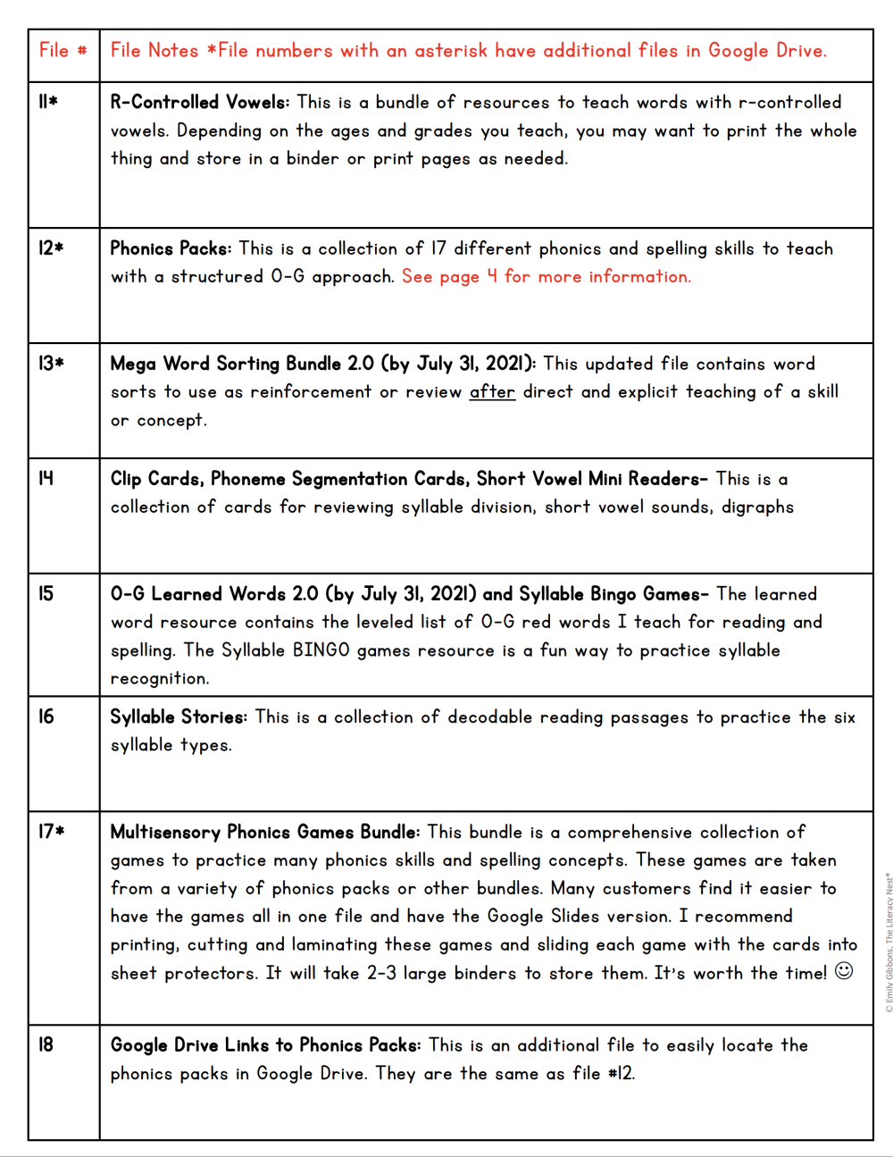 Orton-Gillingham Complete Bundle Games, Worksheets and Activities (part ...