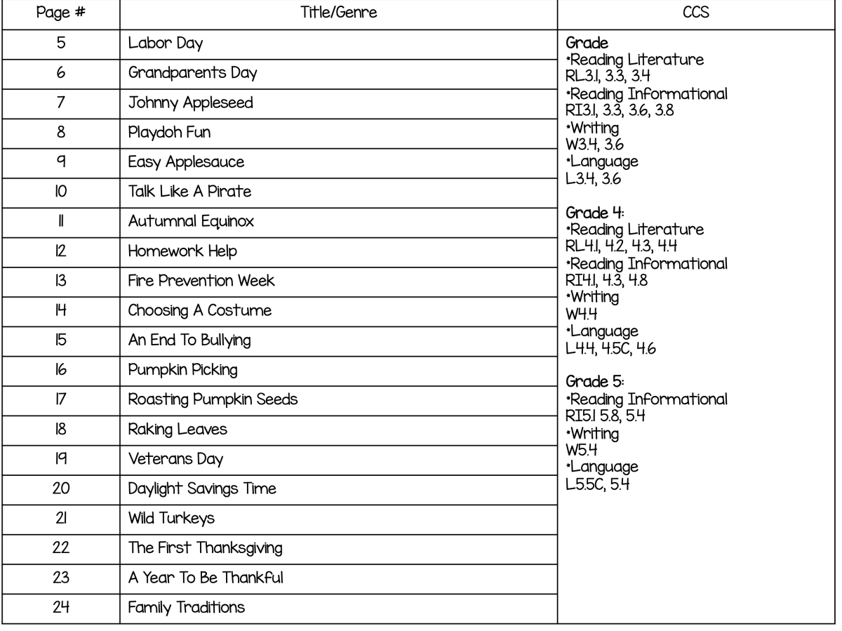 Reading Comprehension Fall Passages for Upper Elementary - The Literacy ...