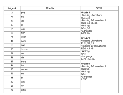 Prefix Practice for Vocabulary and Reading Comprehension - The Literacy ...