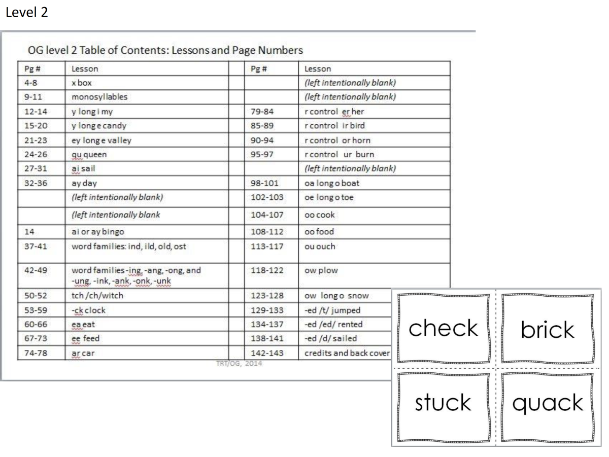 Decodable Words for Orton-Gillingham Lessons Bundle Levels 1-5 - The ...