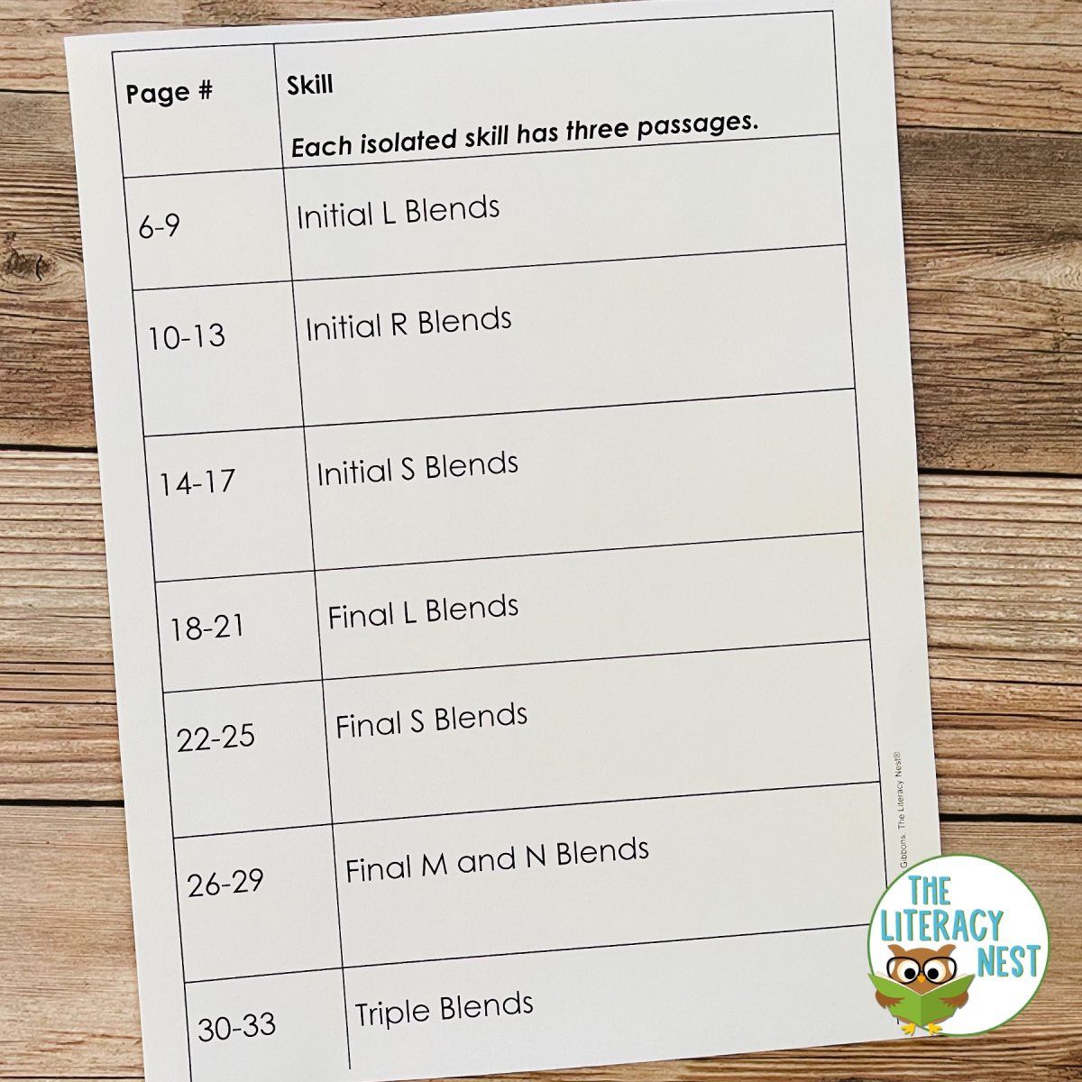 Consonant Blends Decodable Reading Passages - The Literacy Nest