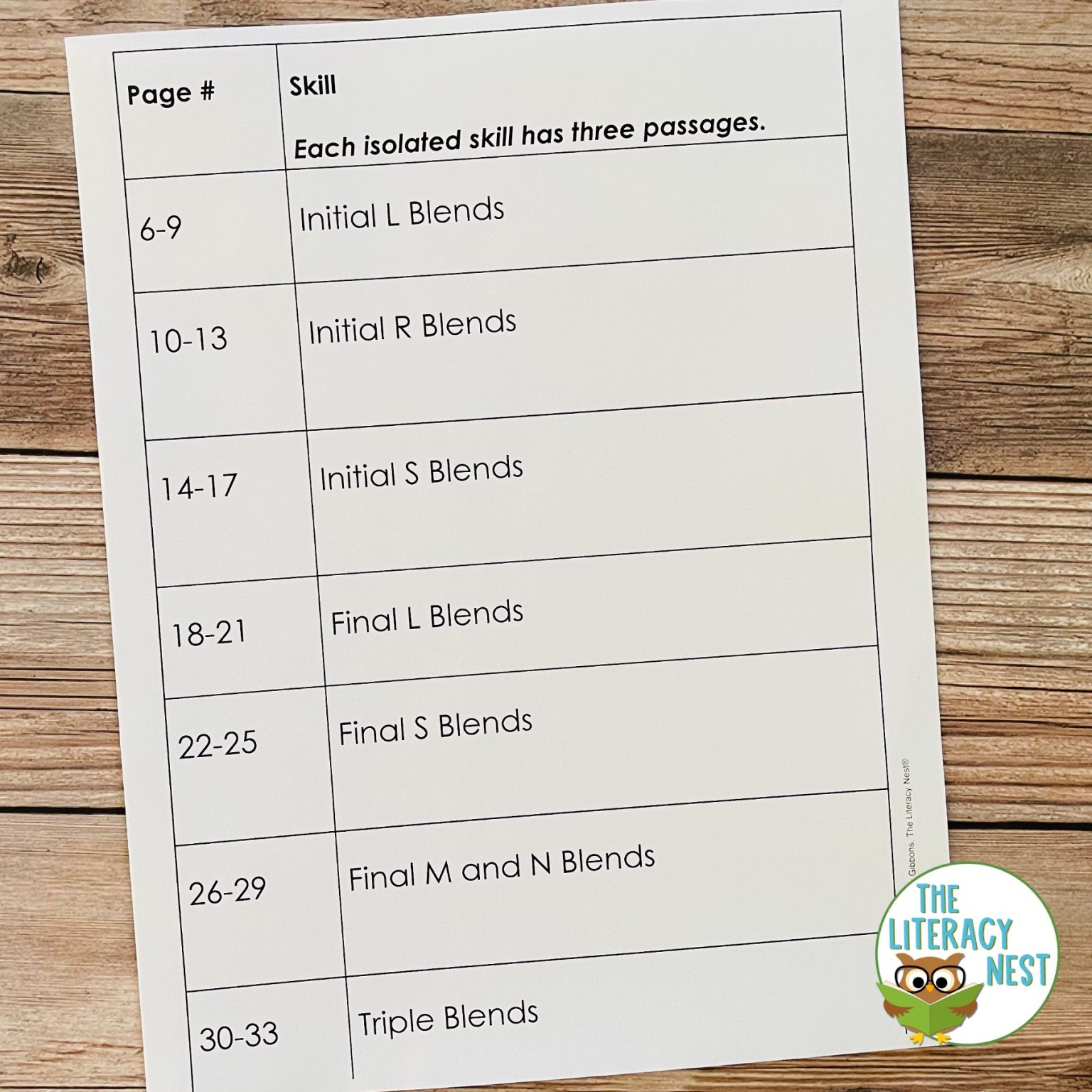 Consonant Blends Decodable Reading Passages - The Literacy Nest