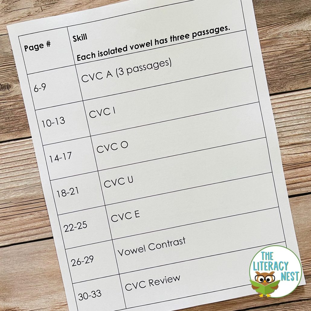 CVC Words Decodable Passages for Orton-Gillingham Lessons - The Literacy Nest