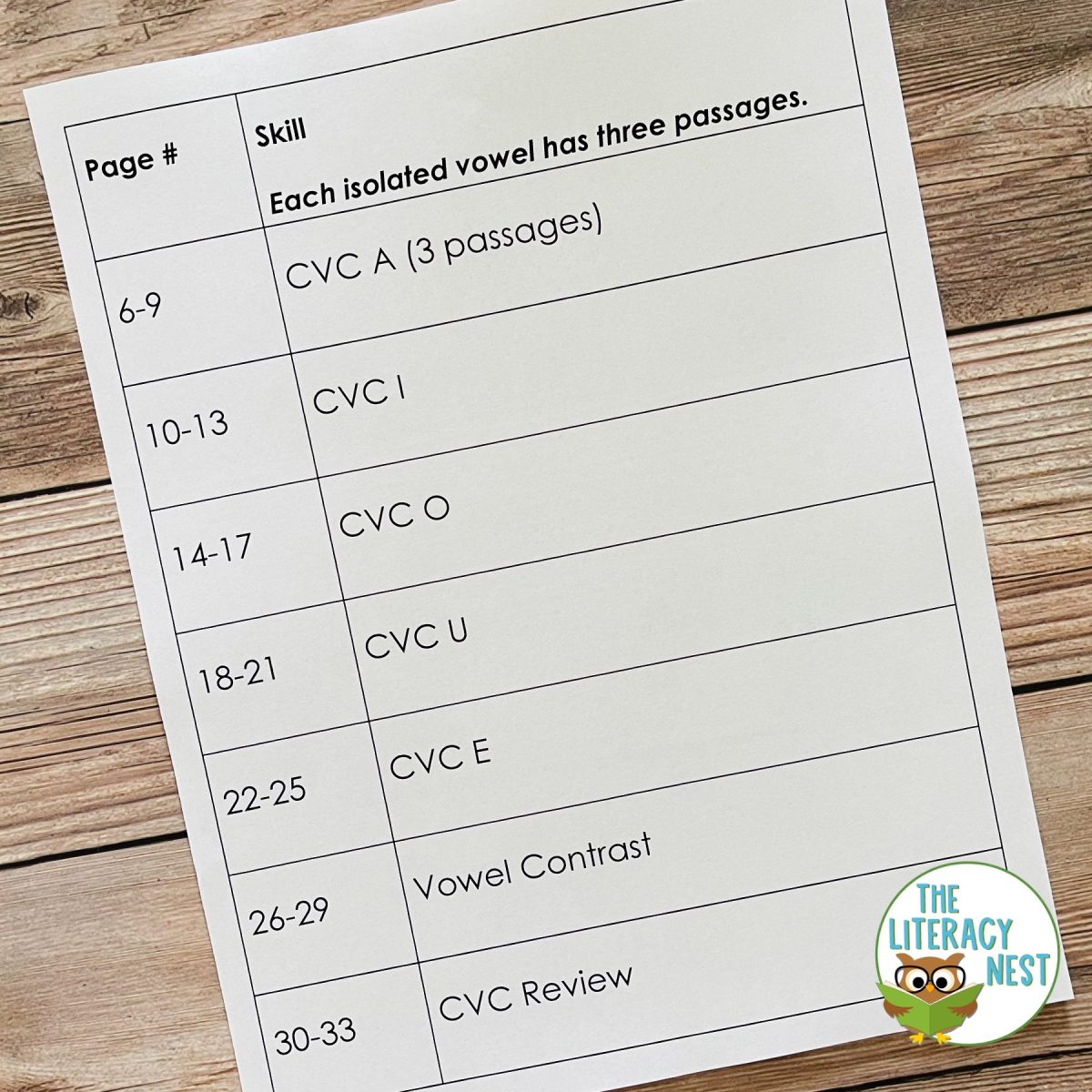 CVC Words Decodable Passages for Orton-Gillingham Lessons - The ...