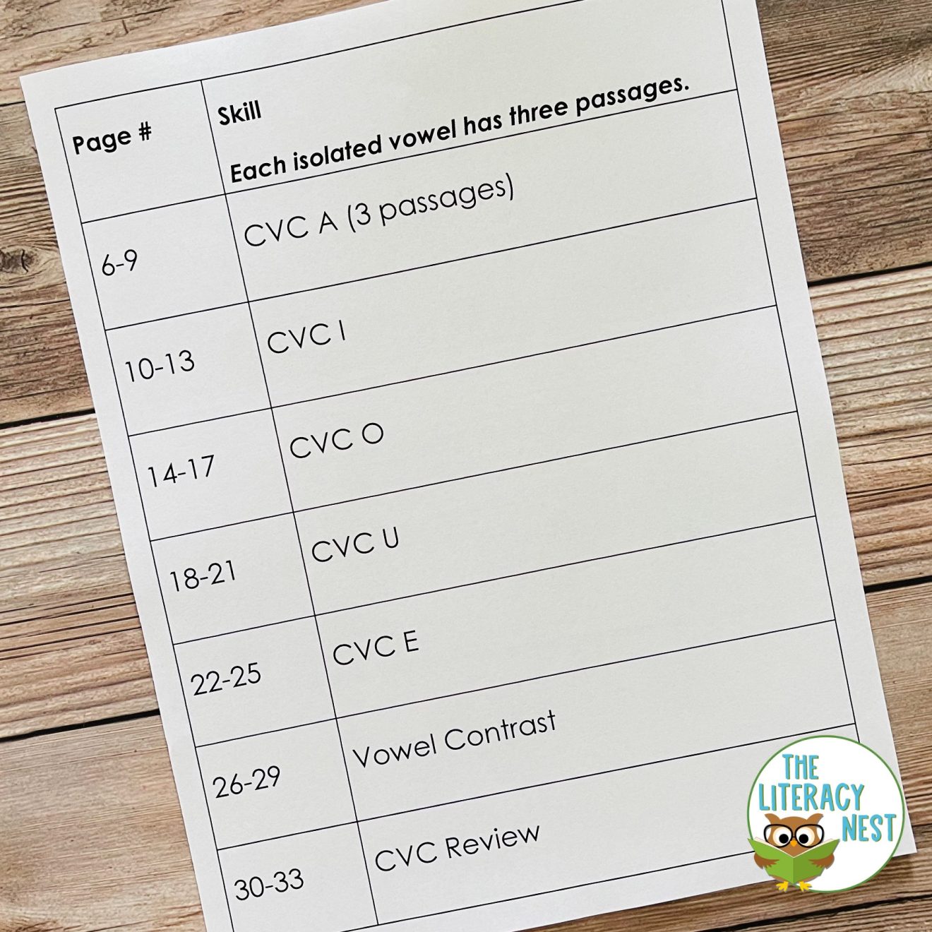 CVC Words Decodable Passages for Orton-Gillingham Lessons - The ...