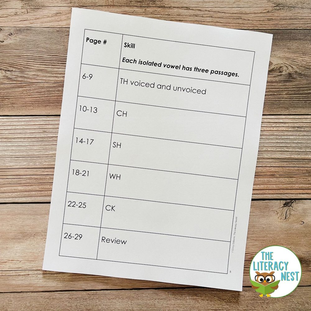 Digraphs Decodable Reading Passages for Orton-Gillingham Lessons - The ...