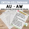 AU and AW Spelling Rules for Orton-Gillingham Lessons - The Literacy Nest