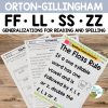The Floss Rule Spelling Rules for Orton-Gillingham Lessons - The ...