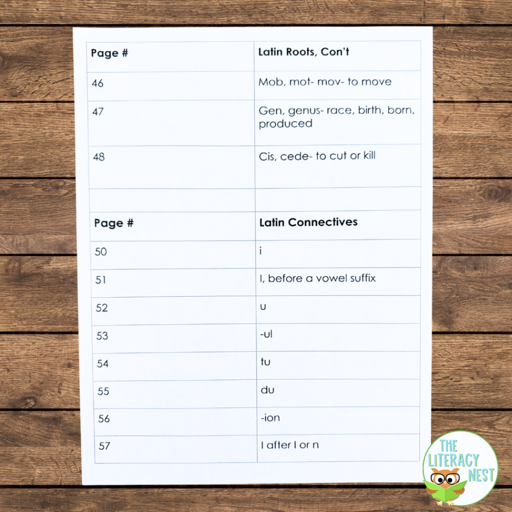 Morphology Sentences for Latin Roots and Connectives - The Literacy Nest
