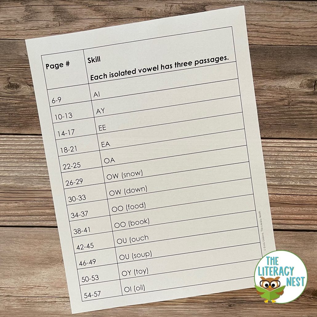 Vowel Teams and Vowel Diphthongs Decodable Reading Passages - The ...