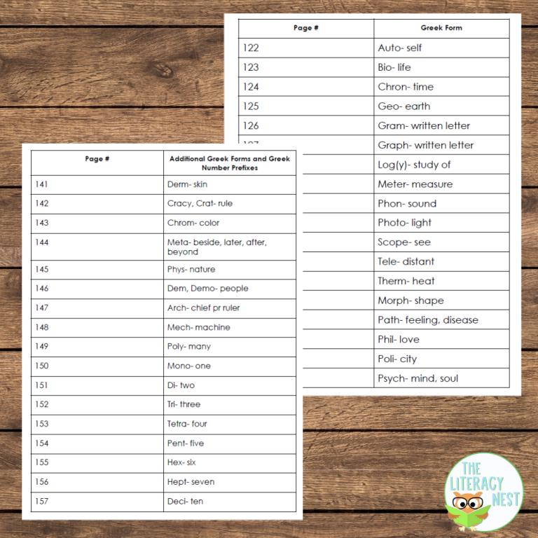 Morpheme Posters for Prefixes, Suffixes, Roots, Greek Forms - The ...