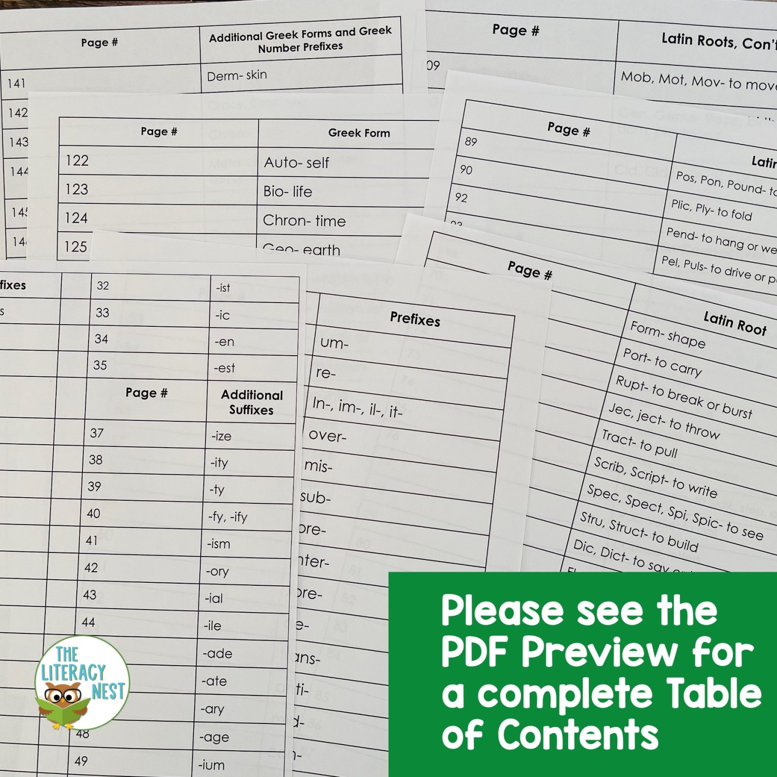 Morpheme Posters for Prefixes, Suffixes, Roots, Greek Forms - The ...